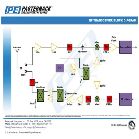 RF-Transceiver.pdf
