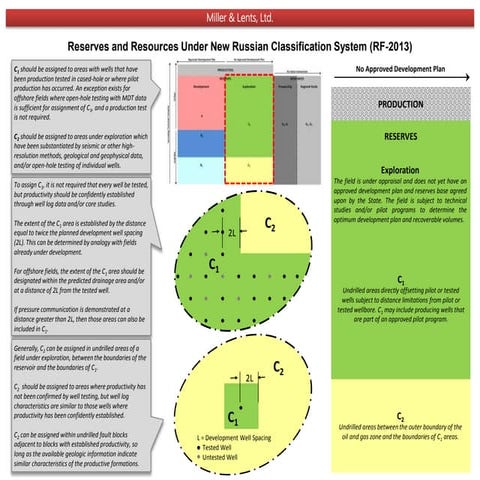 RF-2013 part 2 of 4 | PPT