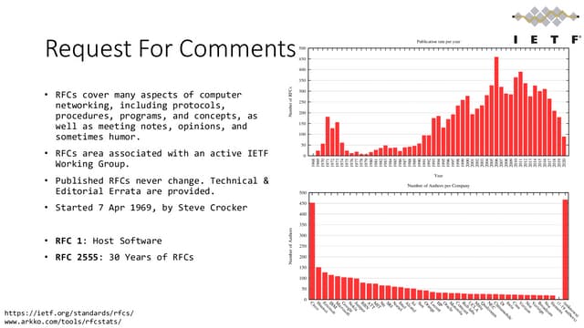 Request For Comments Rfc Ppt 9061