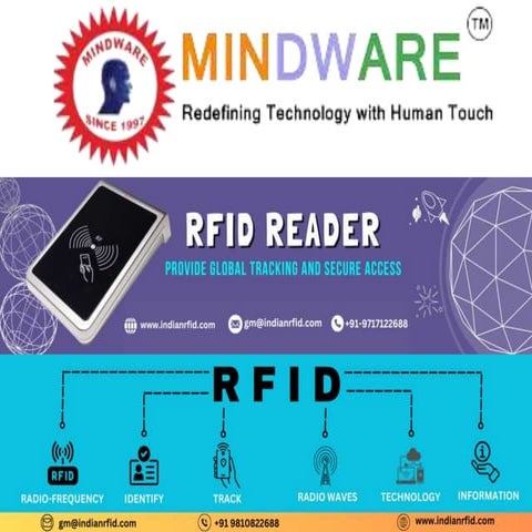 Indian RFID | PPT
