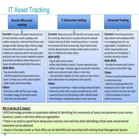 Asset Tracking for Hospital - AssetTrackerIoT | PDF