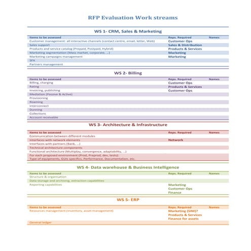 Rfp evaluation work streams | DOCX
