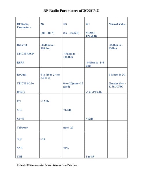 Notes for scft | PDF
