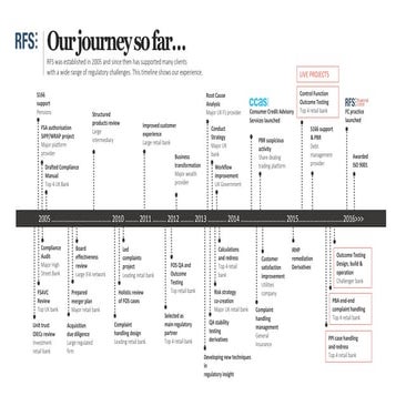 RFS, our journey so far | PPT