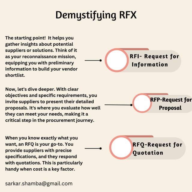RFX - demystifying RFX | PDF