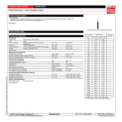 Coax cable specification_chart | PDF