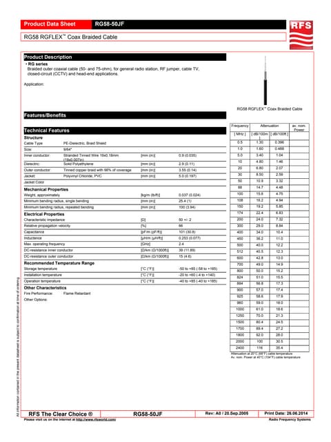 Monofilament polyester screen printing mesh datasheet | PDF