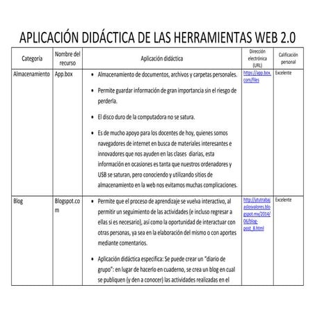 APLICACIÓN DIDÁCTICA DE LAS HERRAMIENTAS WEB 2.0 | DOCX | Technology & Computing