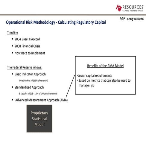 Operational Risk Capital Calculation (Basel II) | PPTX | Business ...