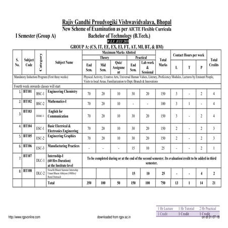 rgpv-syllabus-aicte-group-a-1-sem-group-b-2-sem.pdf