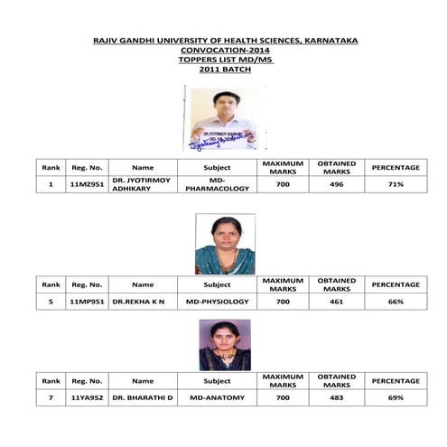 RGUHS Rank Holders Names and Marks - RRMCH | PDF