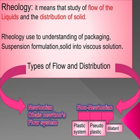 Rheology physical pharmaceutics | PPTX