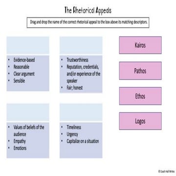 Rhetorical Appeals Digital Review AP Eng | PDF