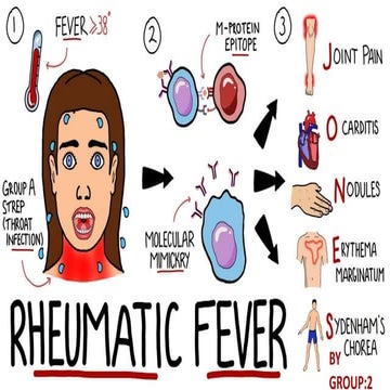 RHEUMATIC FEVER.pptx