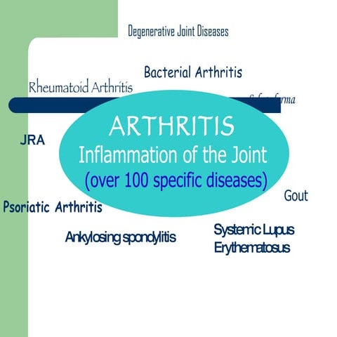 Rheumatology | PPT