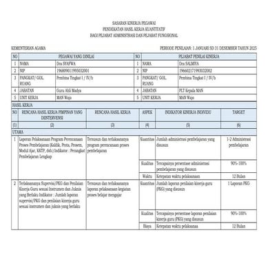 Ink adalah sebuah contoh RHK dari sasaran kinerja pegawai | PDF