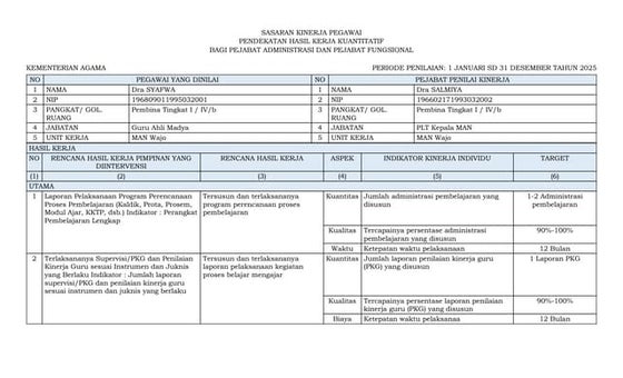 Contoh SKP untuk Guru Tahun 2024 melalui ekinerja .pdf