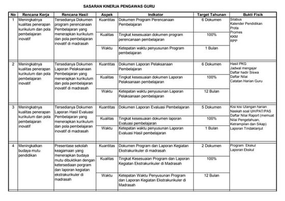 Contoh SKP untuk Guru Tahun 2024 melalui ekinerja .pdf