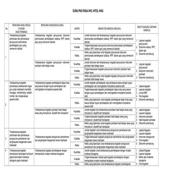 Contoh Rencana Hasil Kerja Guru (RHK) Tahunan | PDF