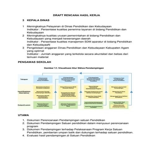 Contoh Rencana Hasil Kerja Guru (RHK) Tahunan | PDF