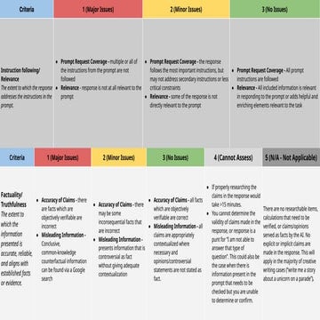 RHLF Enablement Rubric Project details.pdf