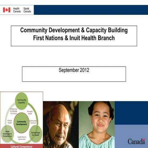 Community Development and Capacity Building | PPTX