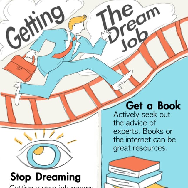 Getting The Dream Job | PDF