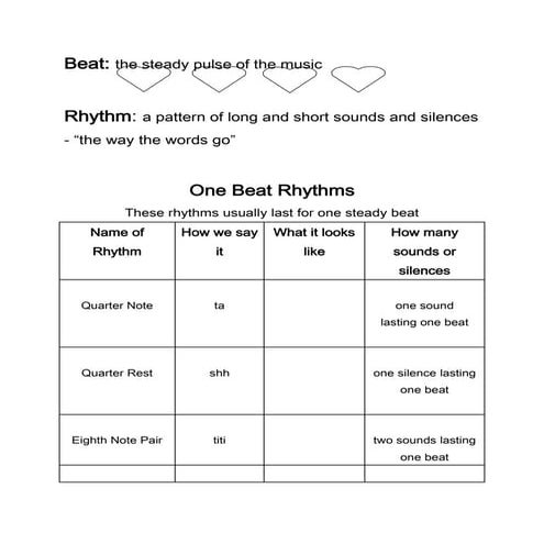 Rhythms | DOCX