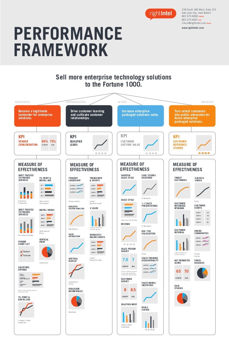 Marketing Performance Framework by Right Intel