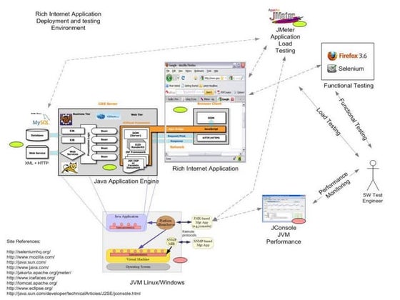 Gitanjali – a gem in india’s crown | PPTX