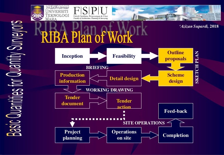 Traditional RIBA Plan of Work
