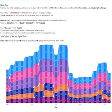 POWER BI - Ribbon Chart, Waterfall, Scatter Chart, Bubble Chart, Dot ...