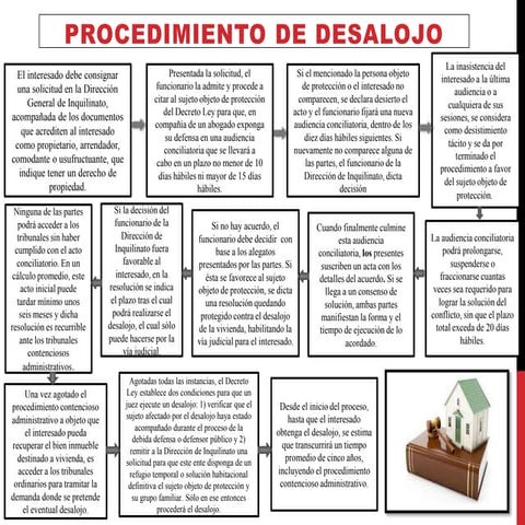 procedimiento de desalojo | PPTX