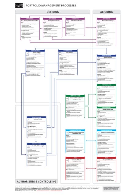PMBOK® Guide Processes Flow – 6th Edition | PDF