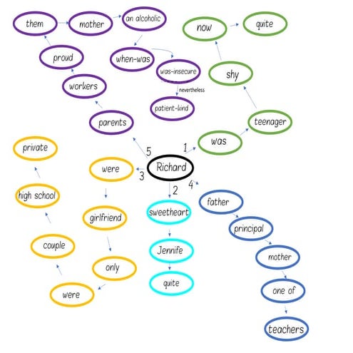 Richard-was-map | PDF