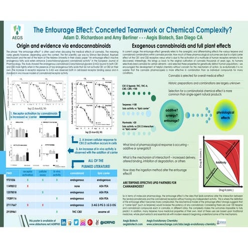The Entourage Effect: Concerted Teamwork or Chemical Complexity? | PPT