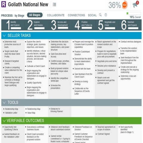 SAVO Sales Process Pro with Richardson Integration | PPTX | Sales ...