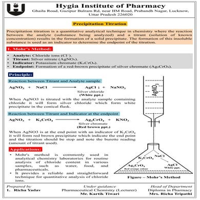 Precipitation_titration_mohr's_method_Chart.pptx