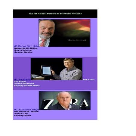 Richest peoples 2013 | DOC | Business | Business and Finance