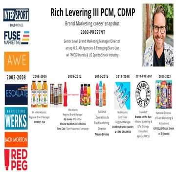 Rich Levering III PCM CDMP - Brand Marketing portfolio | PDF