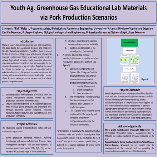 Youth Ag. Greenhouse Gas Educational Lab Materials via Pork Production ...
