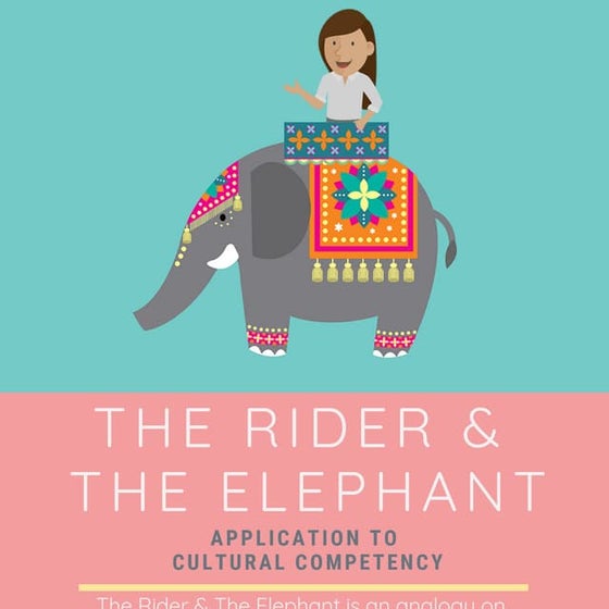 Building Cultural Competence Through Experiential Learning | PPT