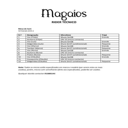 Rider técnico magaios | PDF