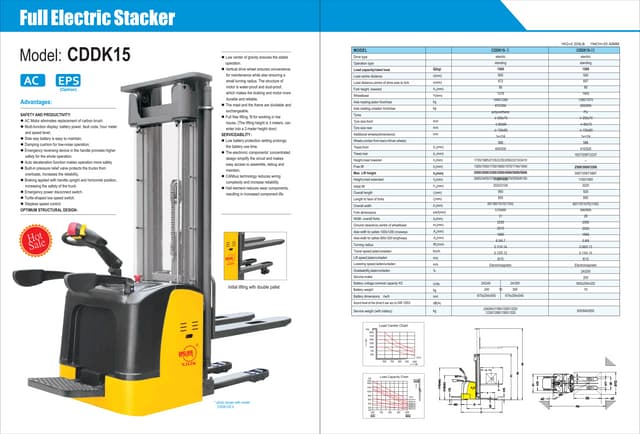 Josts electric stacker | PPT