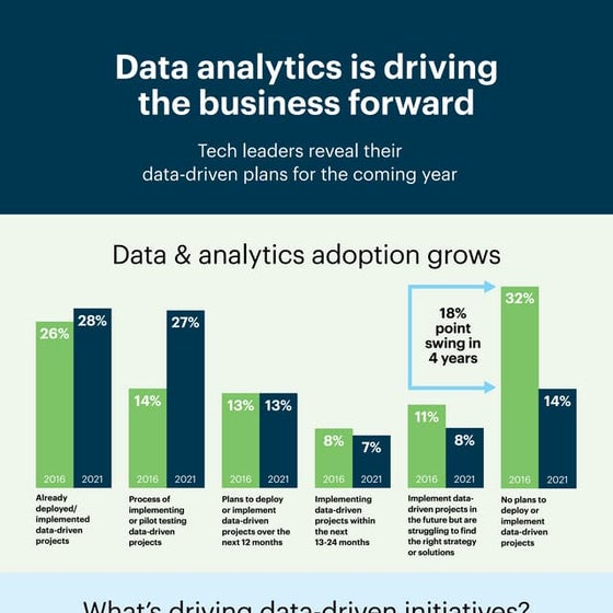Foundry Data & Analytics Study 2021 | PPT