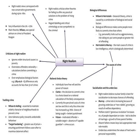 Right realism mind map | DOCX