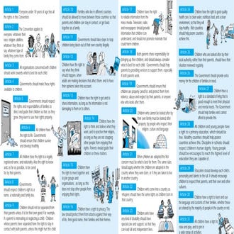 Rights leaflet | PDF