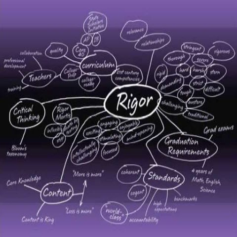 Rigor | PPT