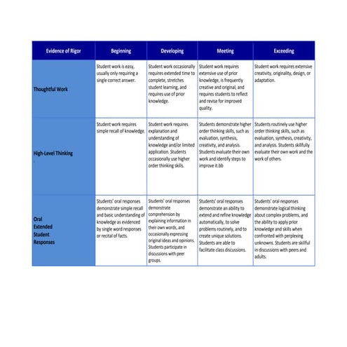Rigor Rubric Handout | PPT