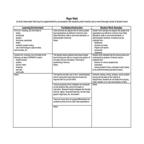 Rigor walk observation tool | PDF